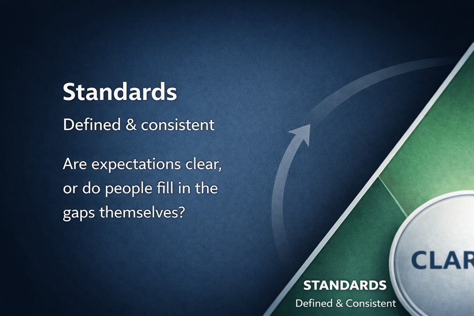 THE CLARITY TRIANGLE™ – Phil Price Performance